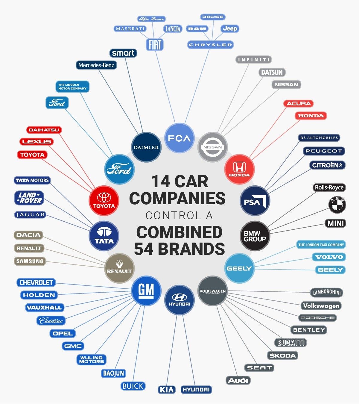 ¿QUIÉNES SON LOS VERDADEROS REYES DE AUTOMOCIÓN?